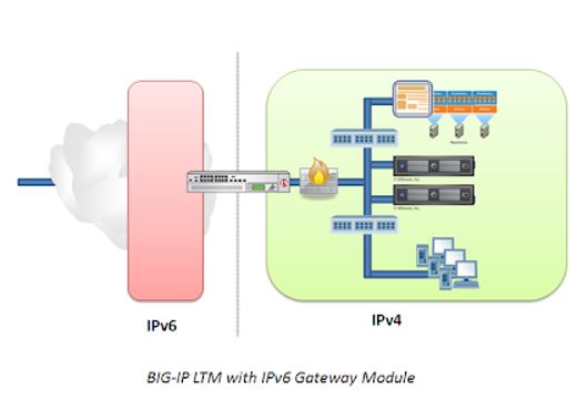 Differences Between IP4 vs IP6 - Chipkin